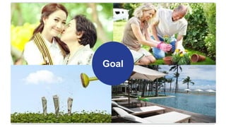 iFIN Wealth Management Process | PDF