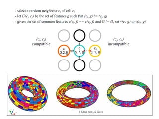 Computer-aided innovation | PPT