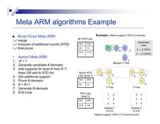 ifip2008albashiri.pdf