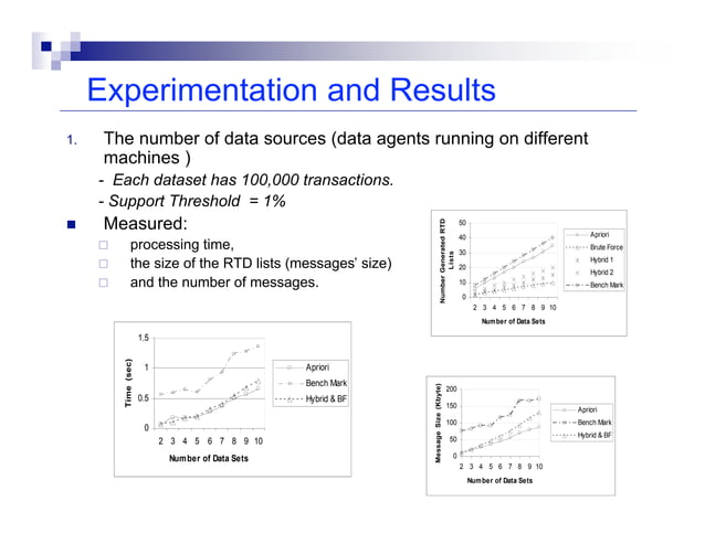 ifip2008albashiri.pdf