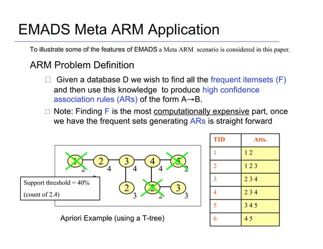 ifip2008albashiri.pdf