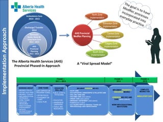 Medication Reconciliation (MedRec) Implementation at Alberta Health ...
