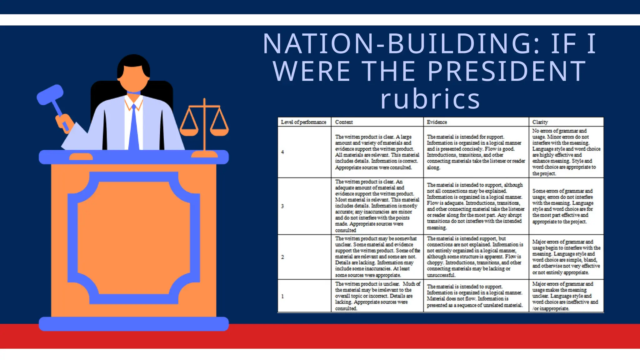 if i were the president activity and questions | PPTX