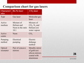 TYBSc :Types of LASER | PDF