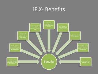 iFix by Apple - Team 1 | PPTX | Operating Systems | Computer Software ...