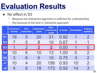 iFL: An Interactive Environment for Understanding Feature Implementations | PDF | Databases ...