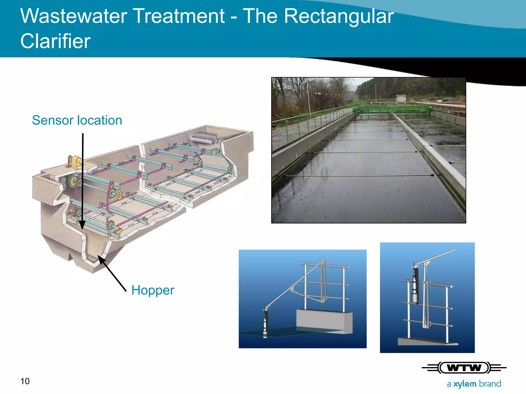 Ifl 700 iq sludge level measurement wtw | PPT