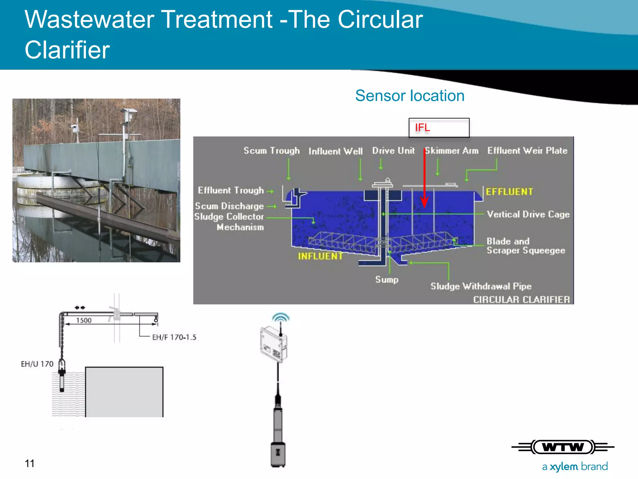 Ifl 700 iq sludge level measurement wtw | PPT