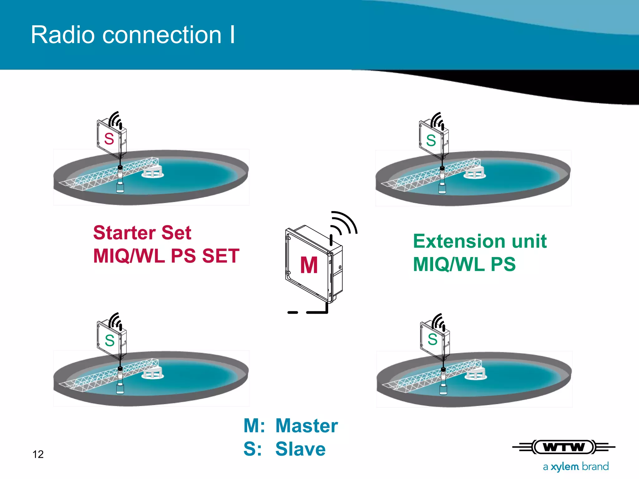Ifl 700 iq sludge level measurement wtw | PPT