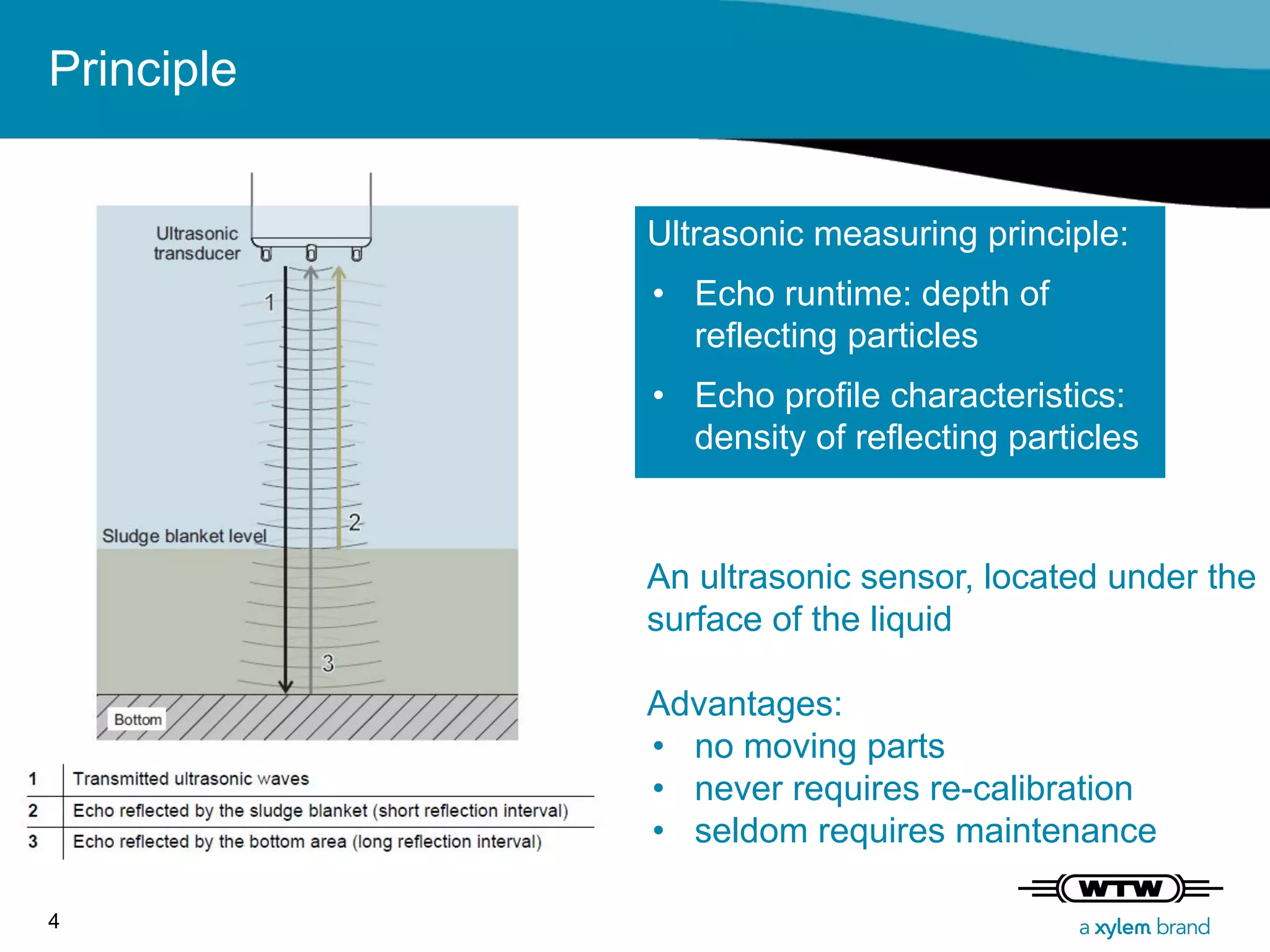 Ifl 700 iq sludge level measurement wtw | PPT