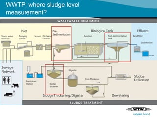 Ifl 700 iq sludge level measurement wtw | PPT