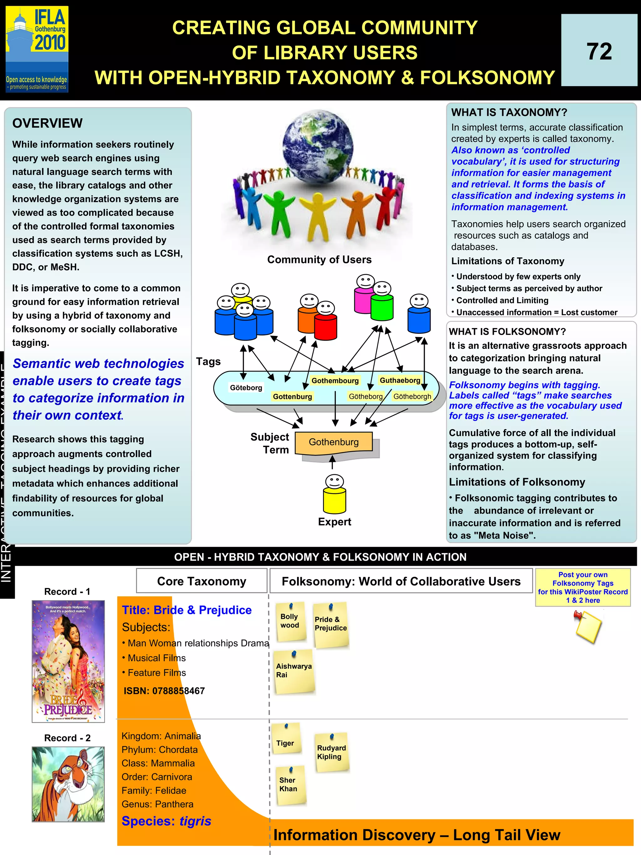 Creating Global Community of Library Users With Open Hybrid Taxonomy ...