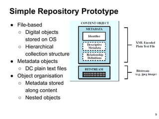 Simple Archive Architectures | PPT