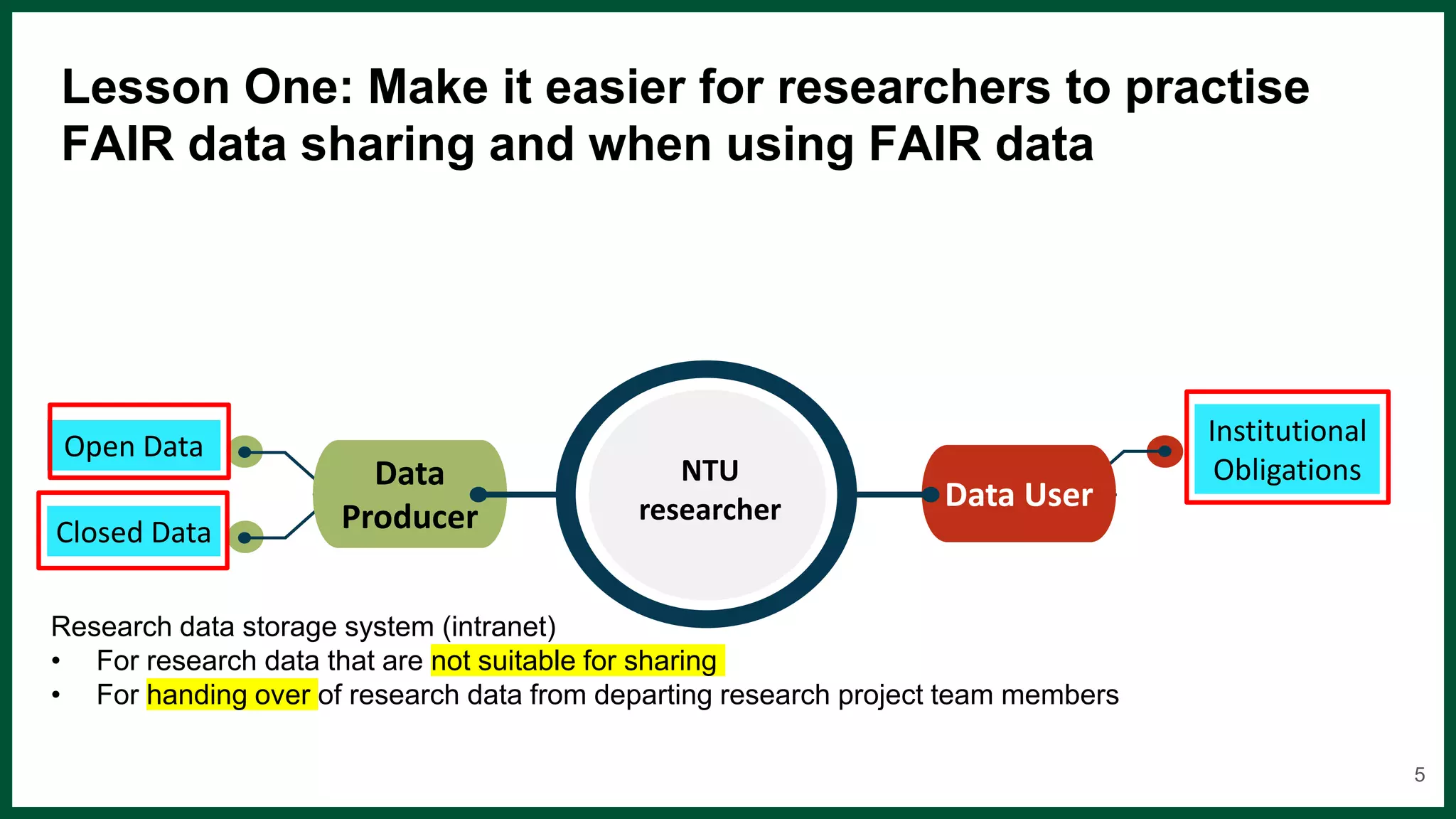 IFLA ARL Webinar Series: Research Ethics in an Open Research ...