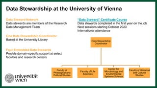 IFLA ARL Webinar Series: Data Stewardship at the University of Vienna ...