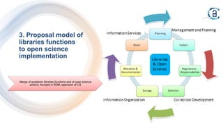 IFLA ARL Satellite conference 2023: Role of Academic and Research Libraries from Latin America ...