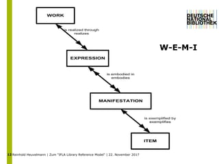 Zum "IFLA Library Reference Model" | PDF