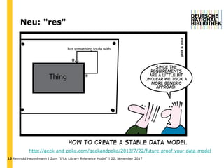 Zum "IFLA Library Reference Model" | PDF