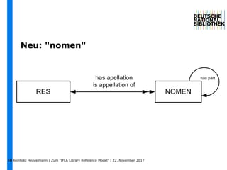 Zum "IFLA Library Reference Model" | PDF