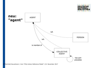 Zum "IFLA Library Reference Model" | PDF