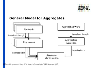 Zum "IFLA Library Reference Model" | PDF