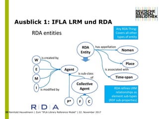 Zum "IFLA Library Reference Model" | PDF