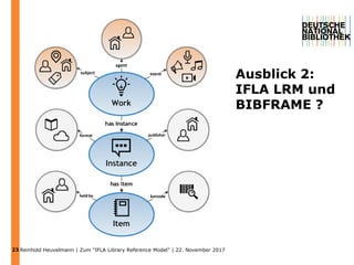 Zum "IFLA Library Reference Model" | PDF