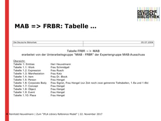 Zum "IFLA Library Reference Model" | PDF