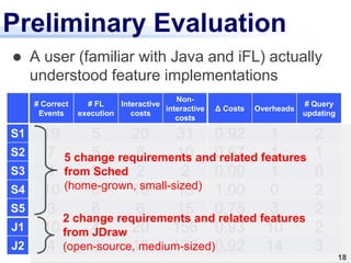iFL: An Interactive Environment for Understanding Feature Implementations | PDF