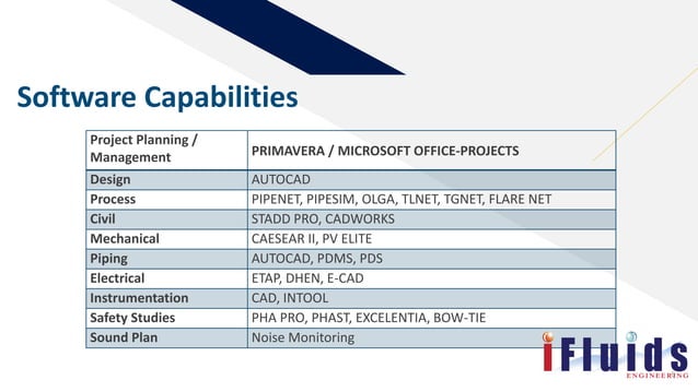 iFluids Engineering | PPT