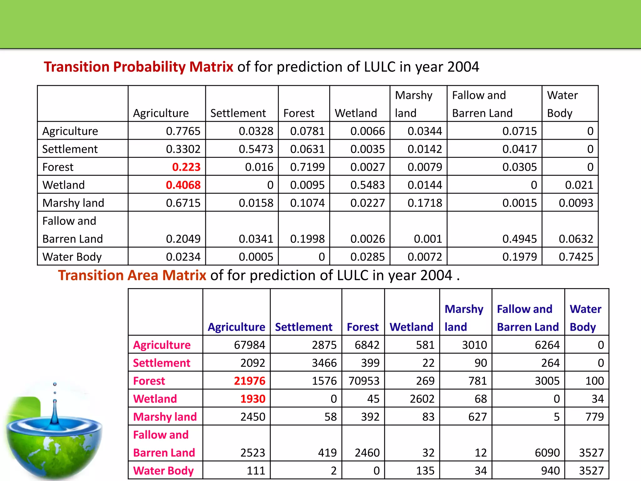 Modelling and Analyzing the Watershed Dynamics using Cellular Automata ...