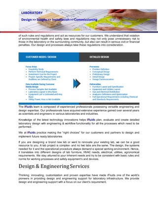 iFluids Laboratory Design Services - EPCC & Turnkey | DOCX