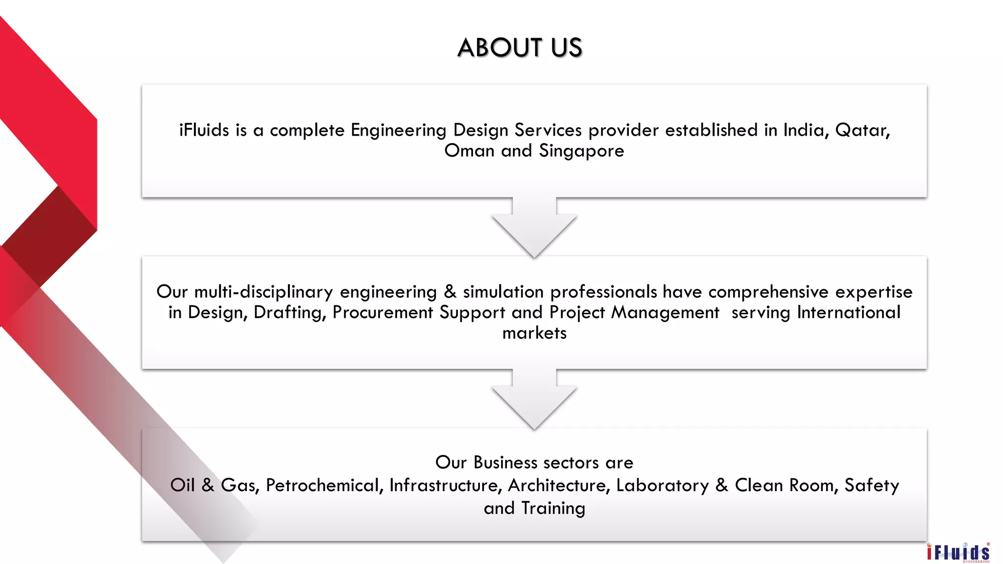 iFluids Engienering Capability Presentation | PDF