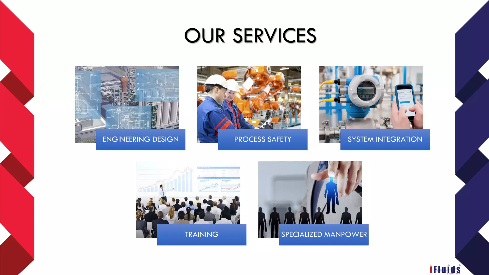 iFluids Engienering Capability Presentation | PDF