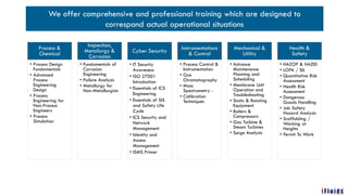 iFluids Engienering Capability Presentation | PPT