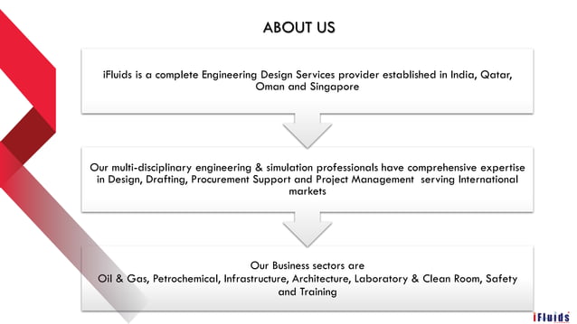 iFluids Engienering Capability Presentation | PPT