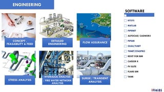 iFluids Engienering Capability Presentation | PPT