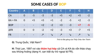 IFM - 3 - BOP international finance balance of payment | PPTX