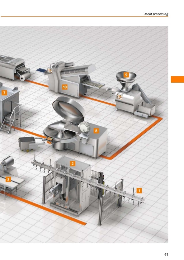 Automation Technology for the Food Industry