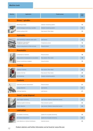 Automation Technology for the Machine Tools Industry Catalogue 2014/ ...