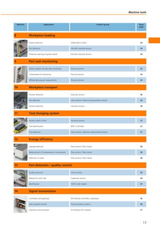 Automation Technology for the Machine Tools Industry Catalogue 2014/ ...