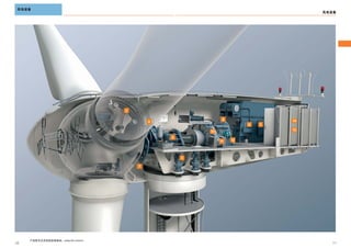 Ifm automation-technology-wind-industry-catalogue-2014-cn | PDF