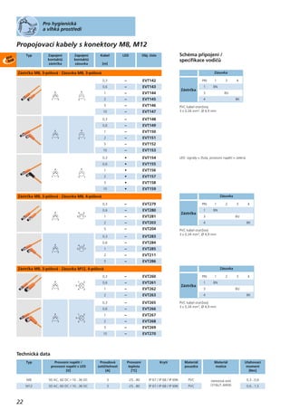 Propojovací technika od ifm | PDF