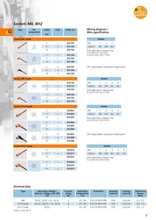 Connection technology from ifm | PDF
