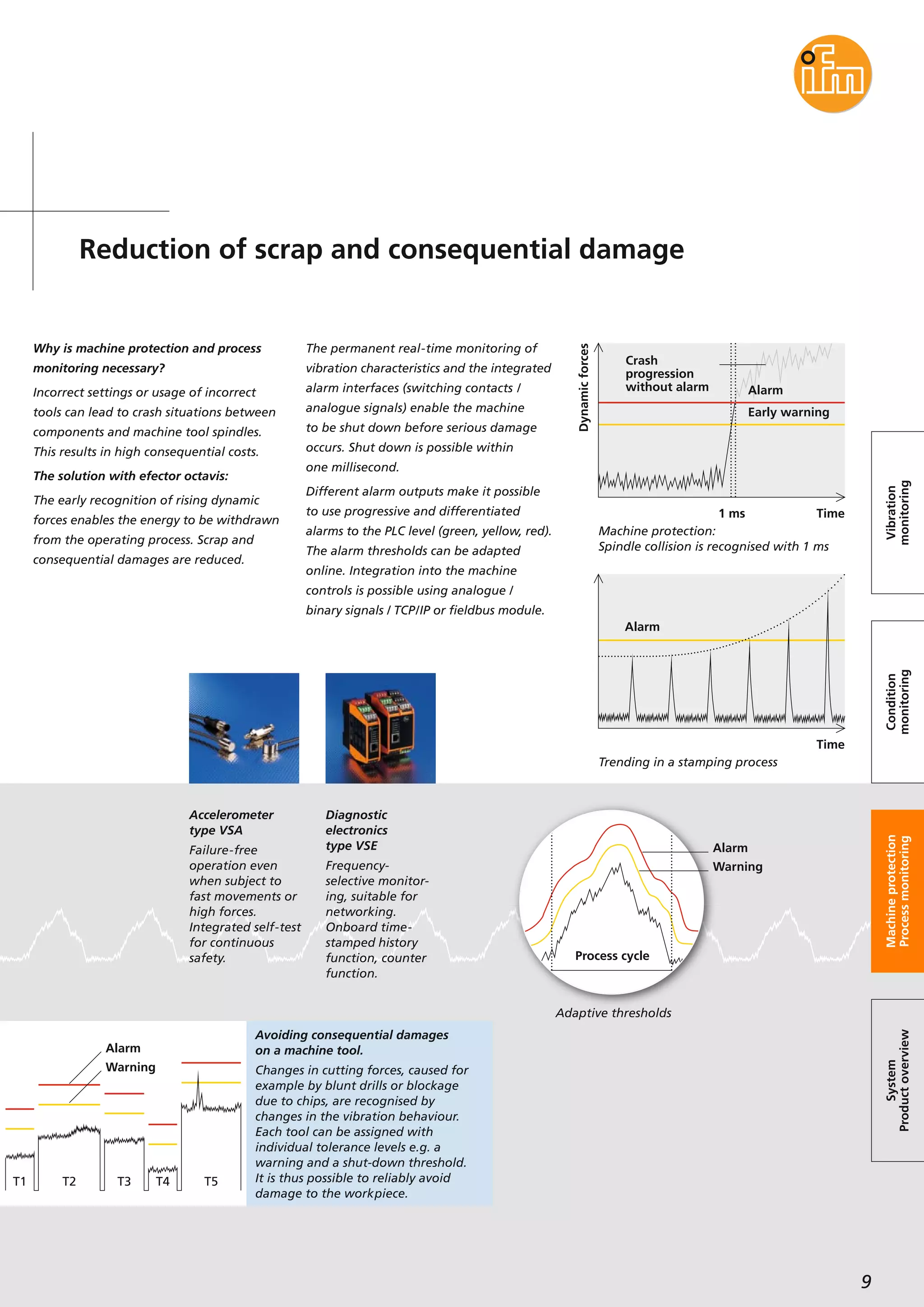Ifm efector octavis brochure England 2013 | PDF