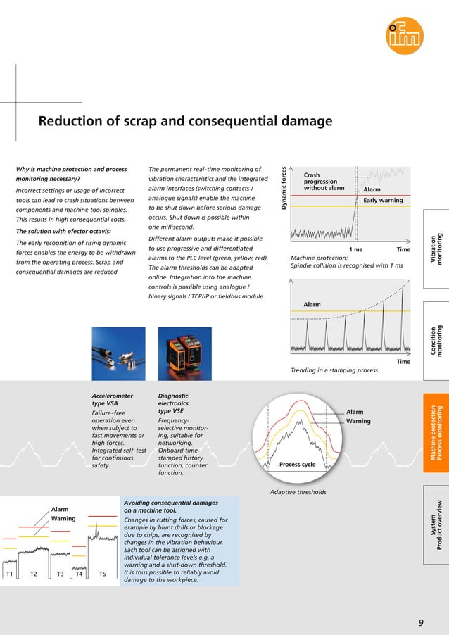 Ifm efector octavis brochure England 2013 | PDF | Radio Control ...