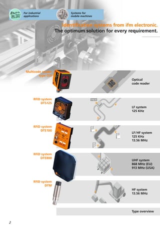 Identification systems for industrial production control and mobile ...