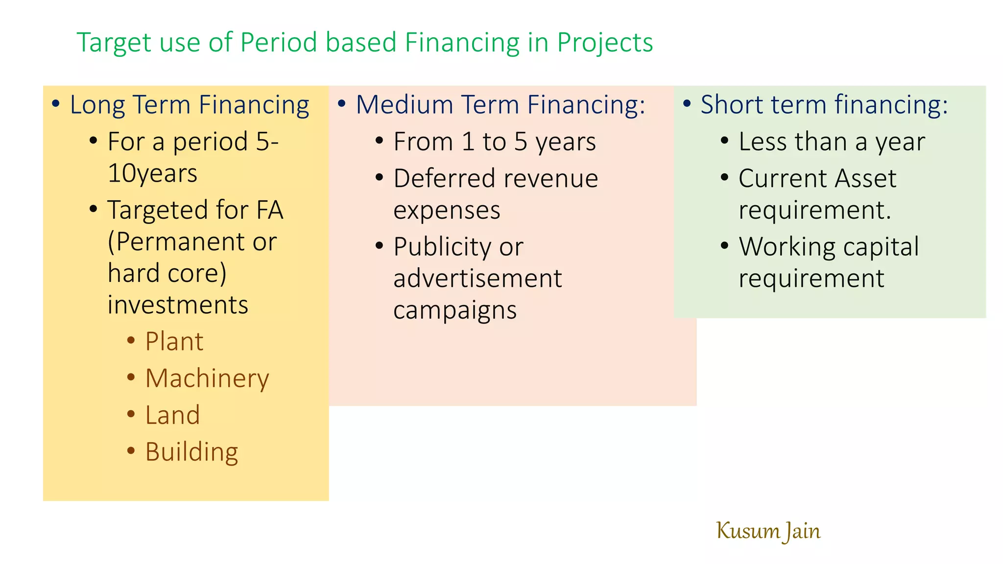 IFM-M2-1-understanding project finance and classification of sources of ...