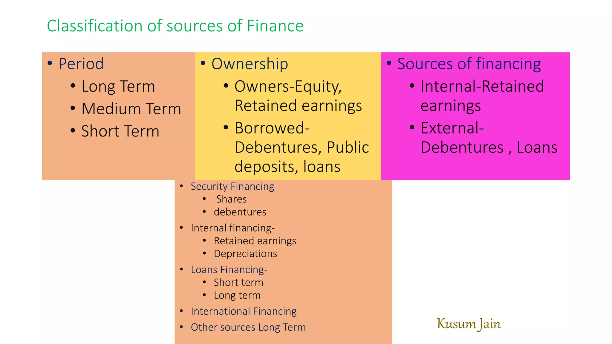 IFM-M2-1-understanding project finance and classification of sources of ...