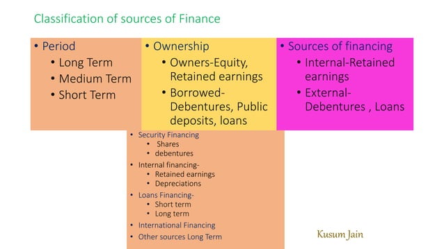 IFM-M2-1-understanding project finance and classification of sources of ...